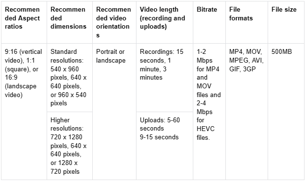 The Complete Guide to TikTok Video Size for Creating Engaging Videos